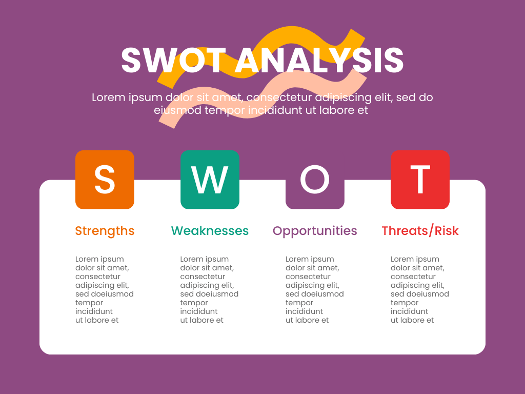 Análise SWOT: Como Fazer e Modelo Pronto