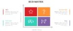 Matriz BCG: O que é e como funciona